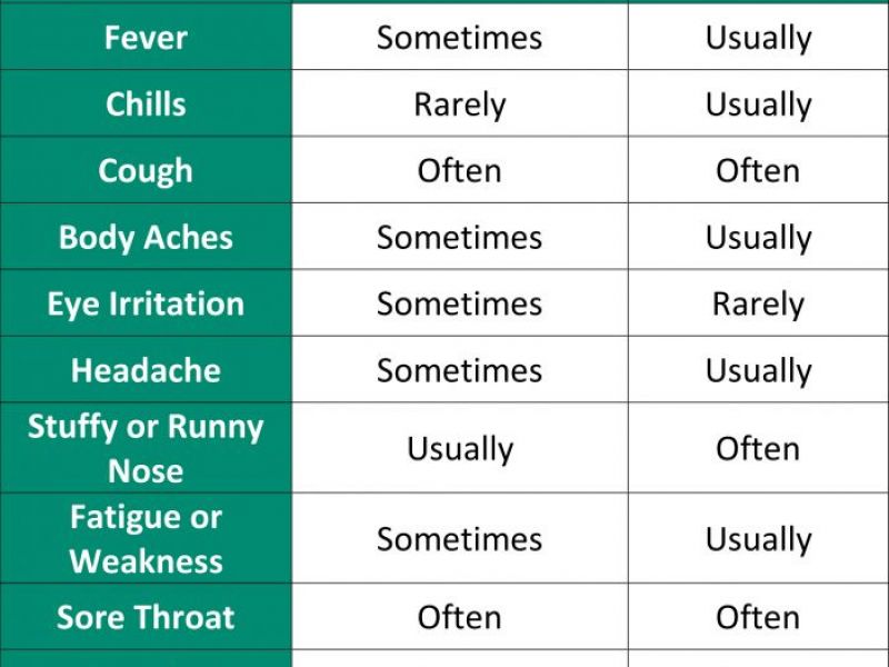 Type B Flu On The Rise Greater Alexandria VA Patch Type B Flu On The Rise Greater Alexandria VA Patch