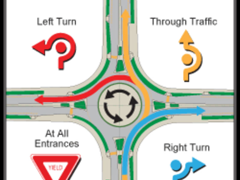 Here's The Right Way To Travel Through Roundabouts: Indiana State ...