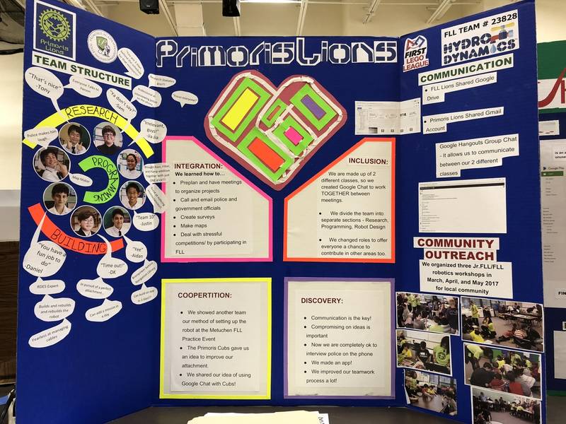 12 Core Values Poster Design Ideas Core Values, First Lego, 53% OFF