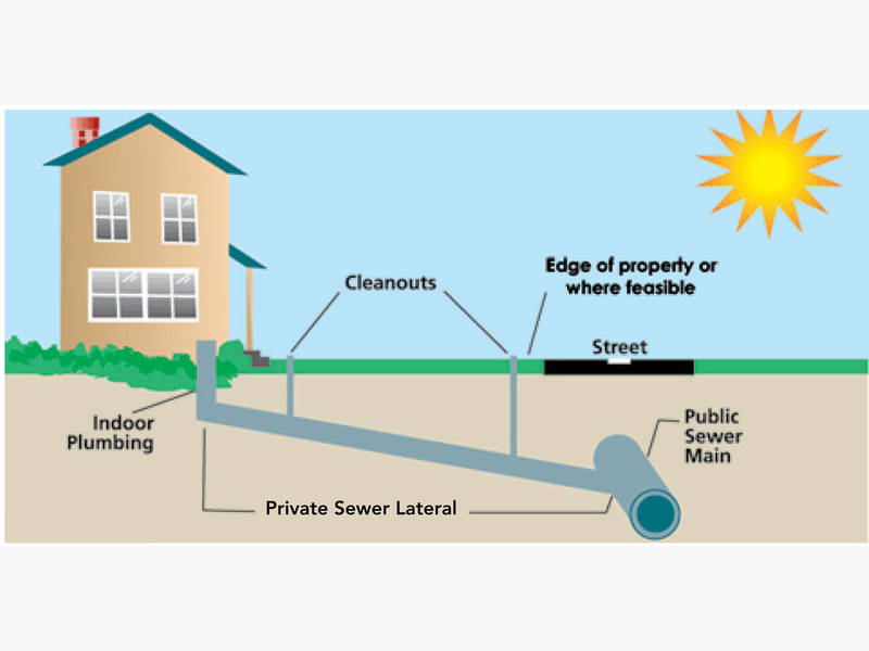 Sewer Lateral Inspections Required With Sale of Older CV Homes | Castro ...
