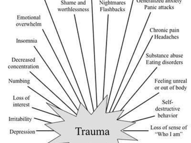The Importance of Understanding Childhood Trauma | Long Beach, NY Patch